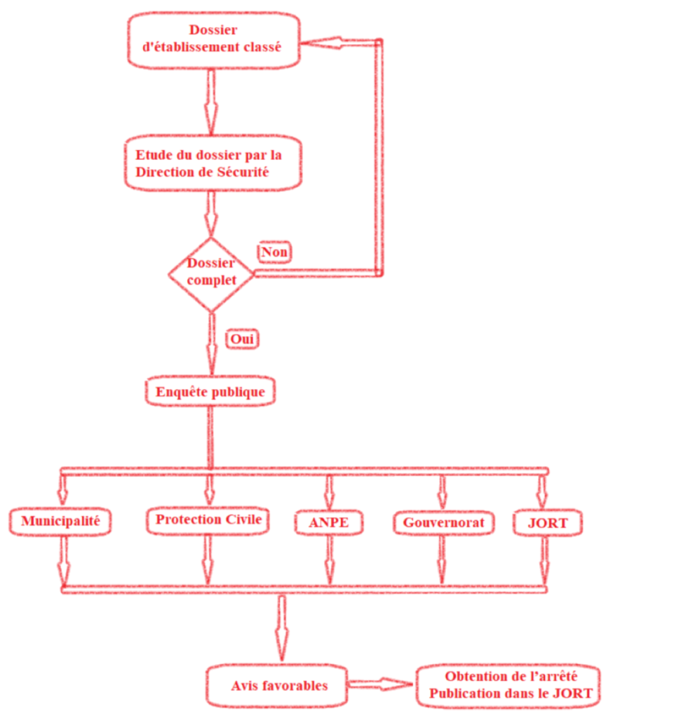 Engineering - CYRUS ENGINEERING